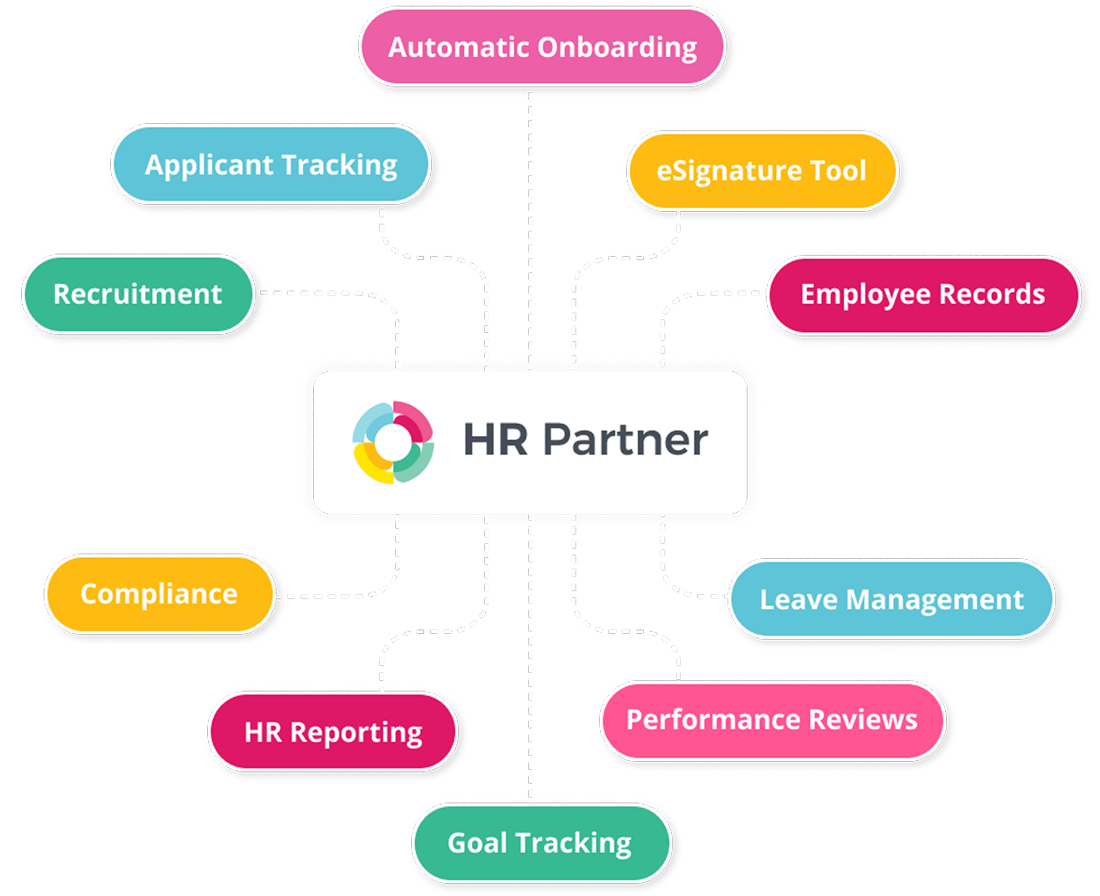 HR & Recruiting Software | Non-Profit HRIS